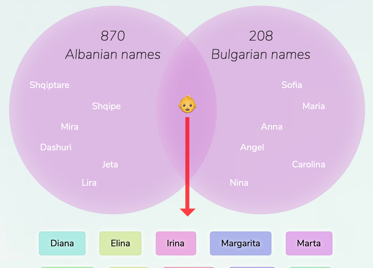 Old Bulgarian Names OF ROOTS, PROVISHTO AND JANKAS – CitizensLab