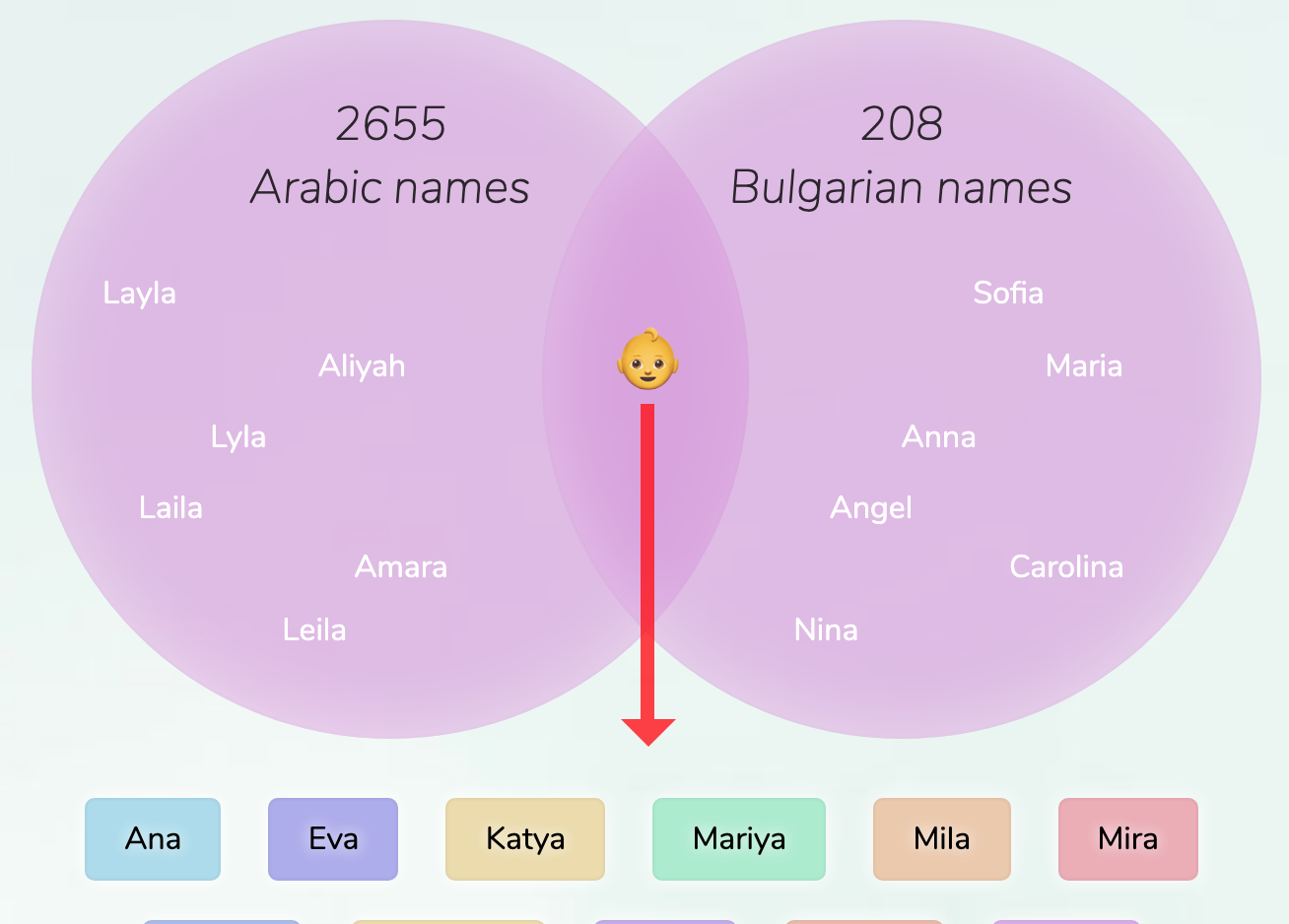 Arabic-Bulgarian names for girls