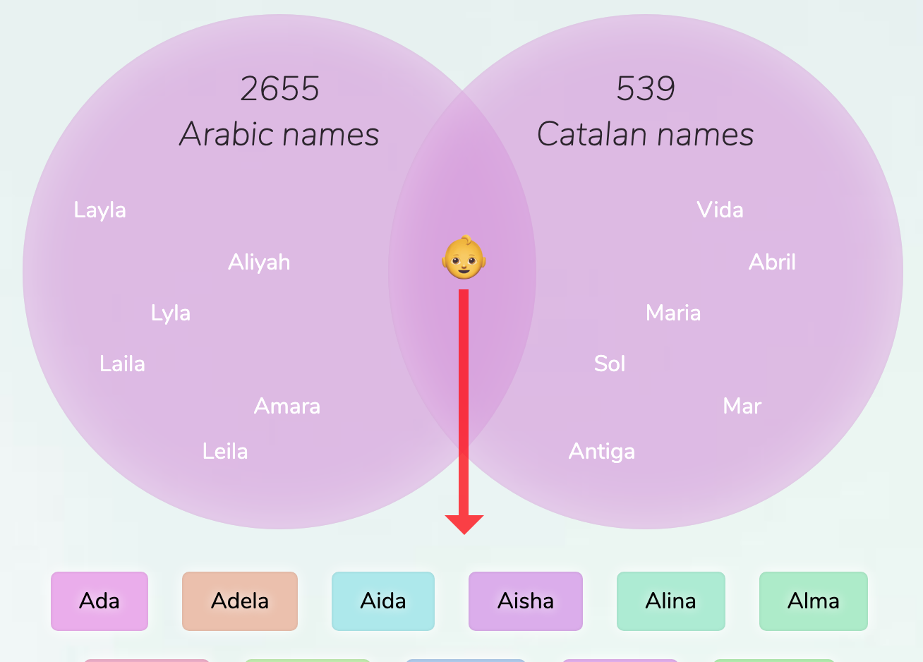 Arabic-Catalan names for girls