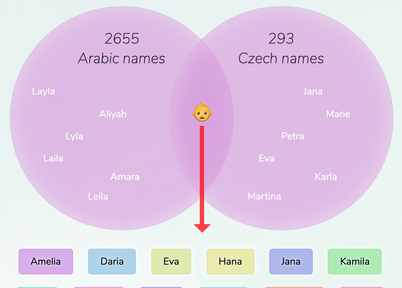 Arabic Czech Names For Girls Arabic Czech Names For Girls