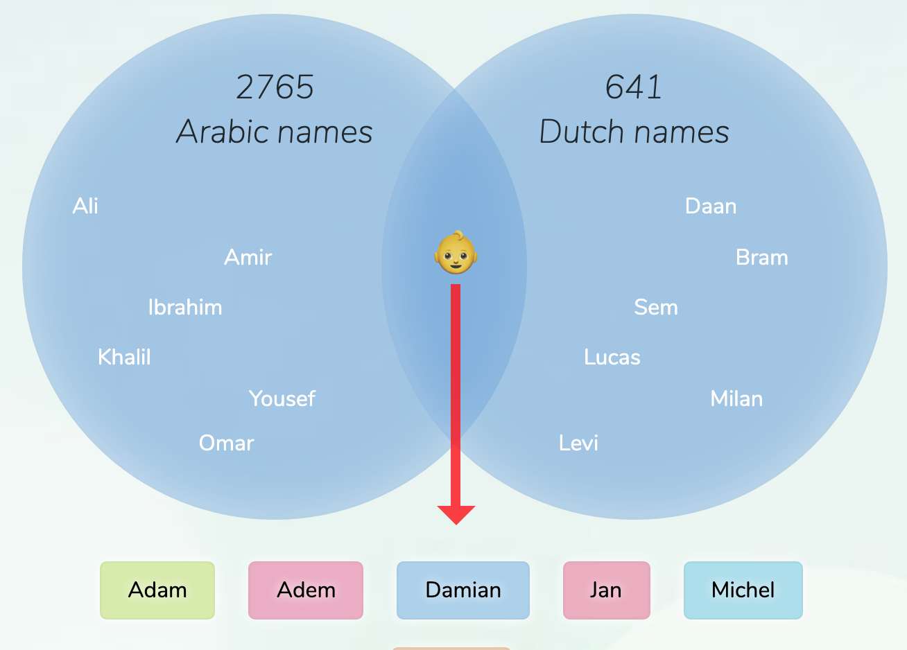 Arabic-Dutch names for boys