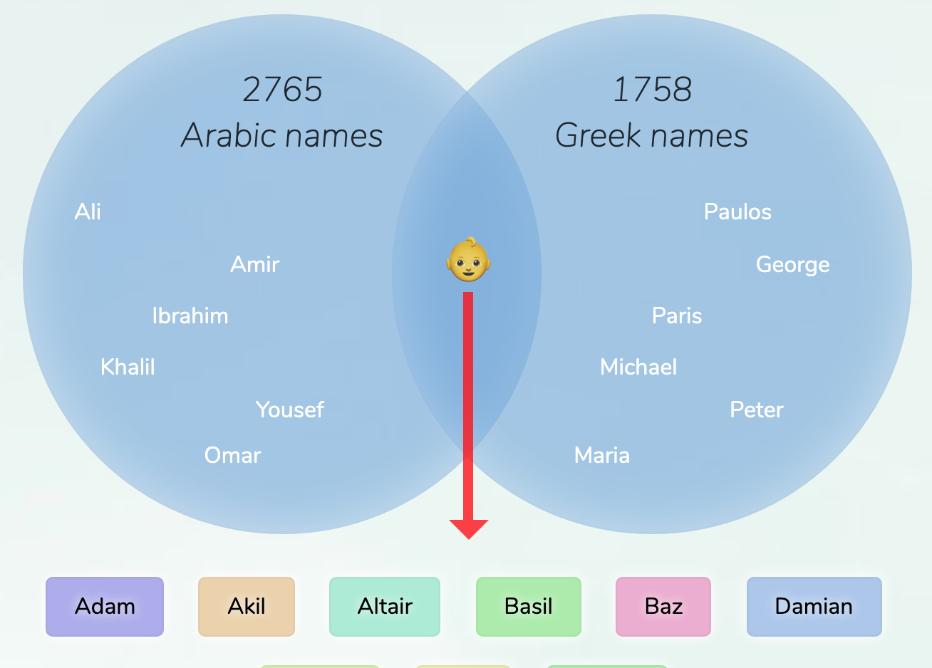 Arabic-Greek names for boys