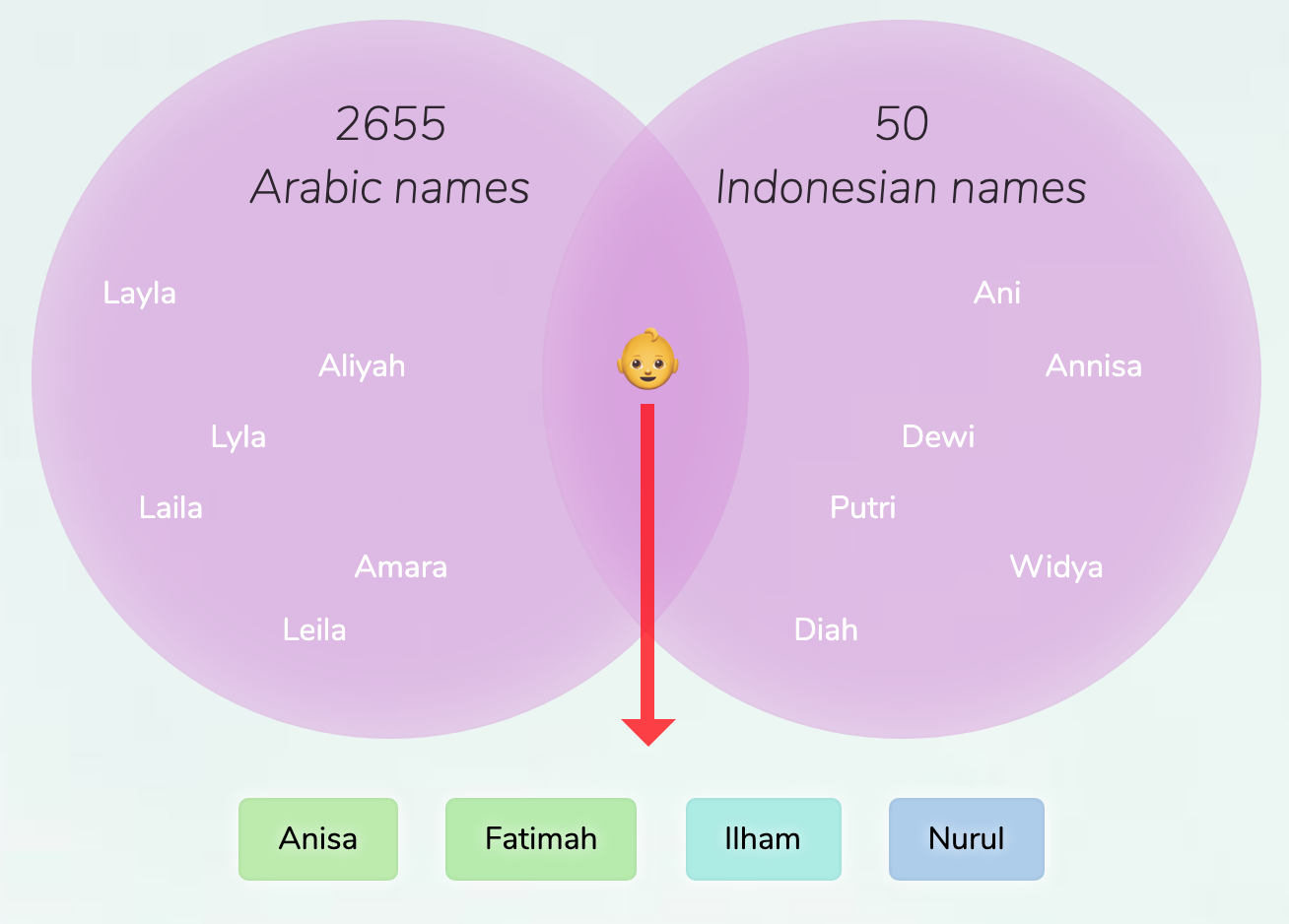 Arabic-Indonesian names for girls