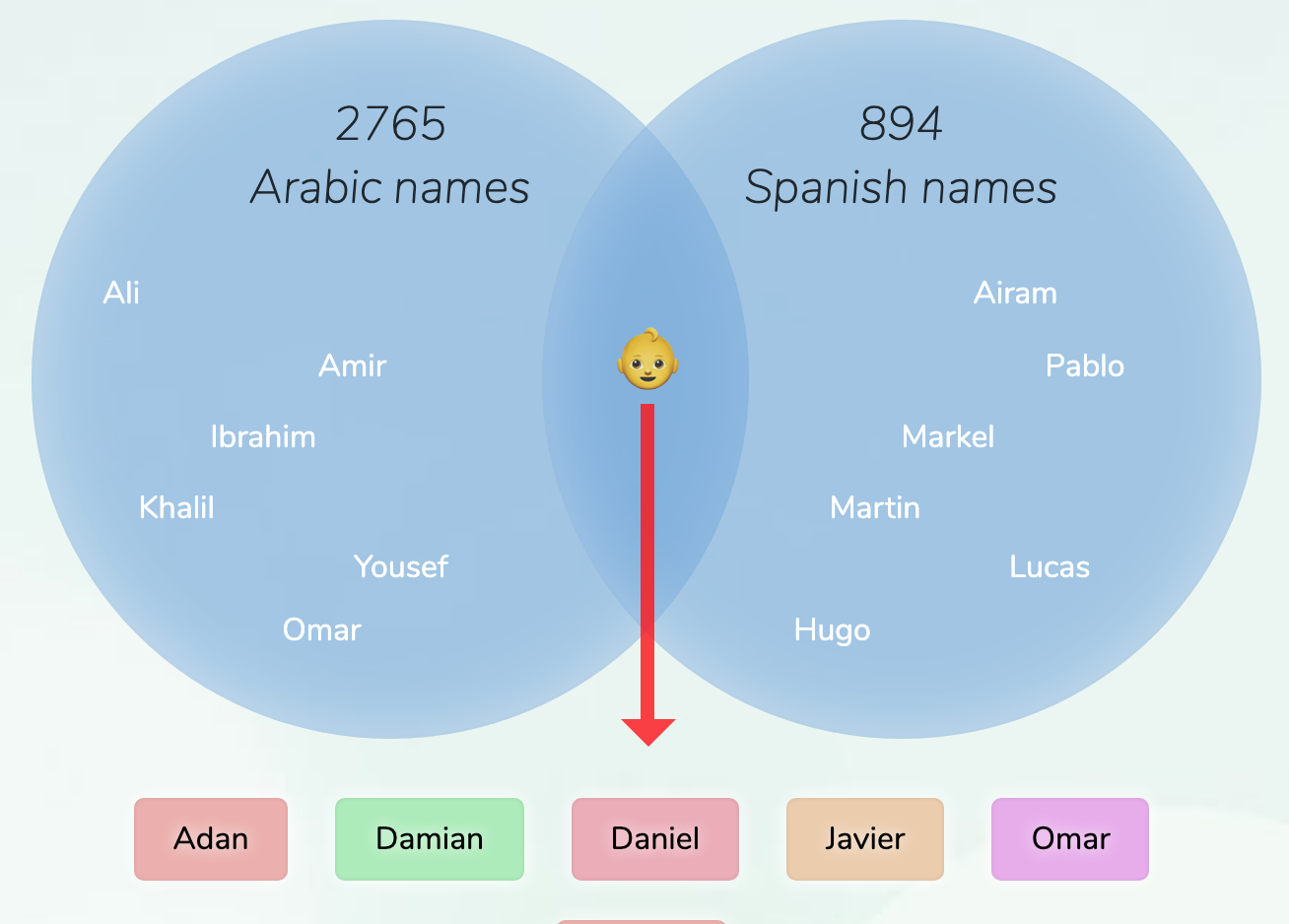 Arabic-Spanish names for boys