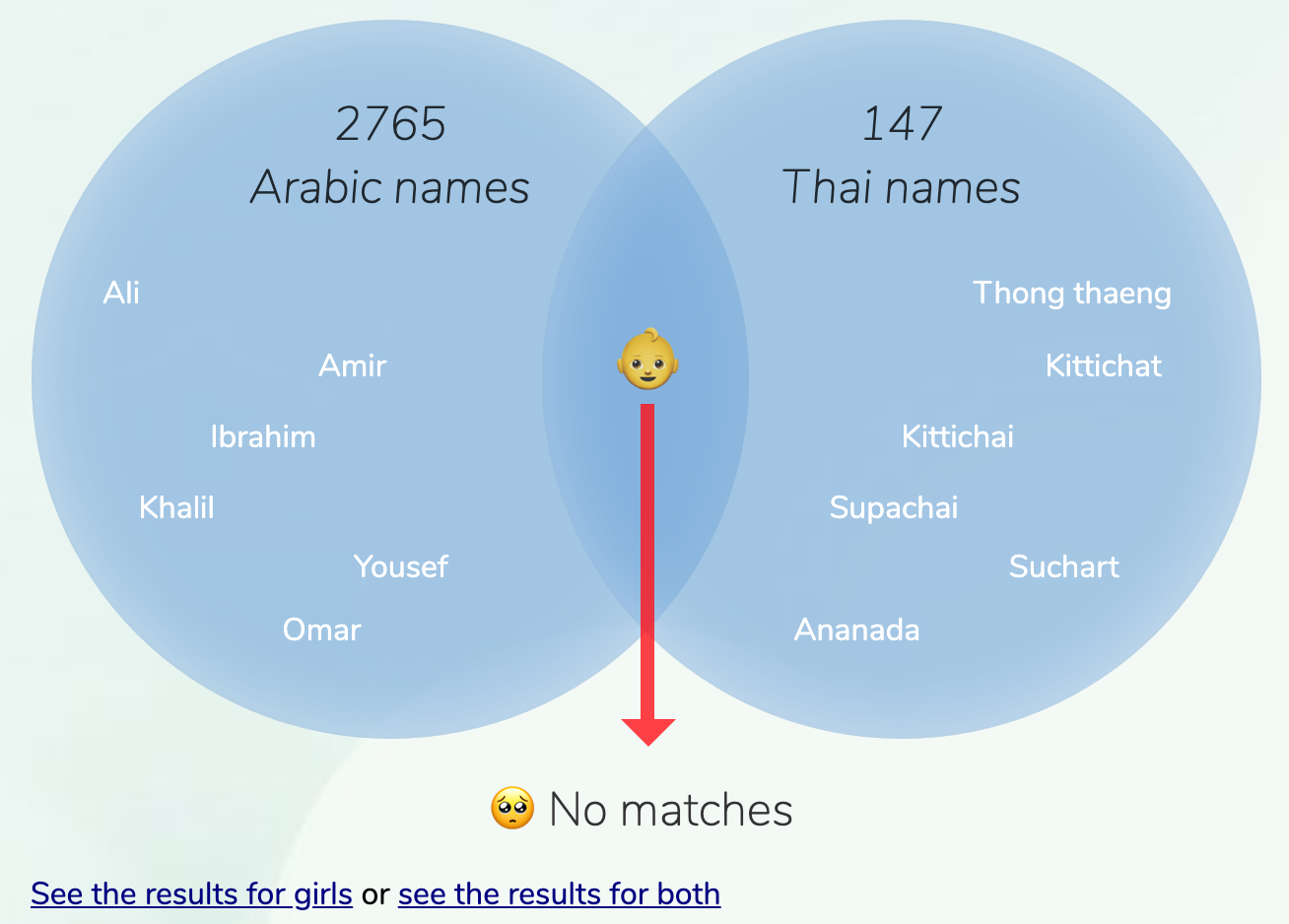 Arabic-Thai names for boys