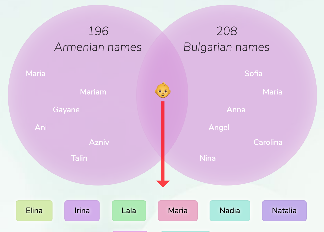 Armenian-Bulgarian names for girls