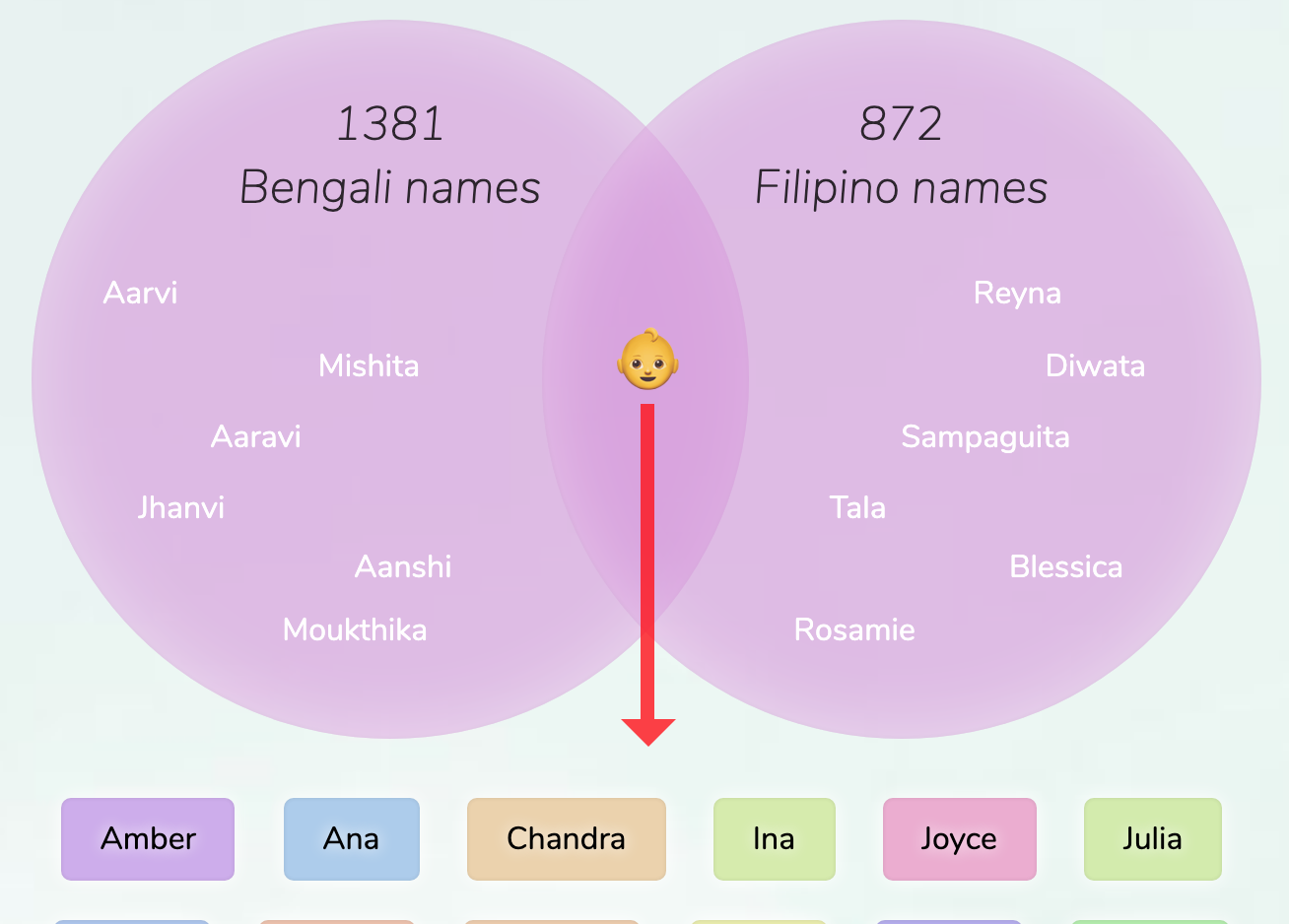 Bengali-Filipino names for girls