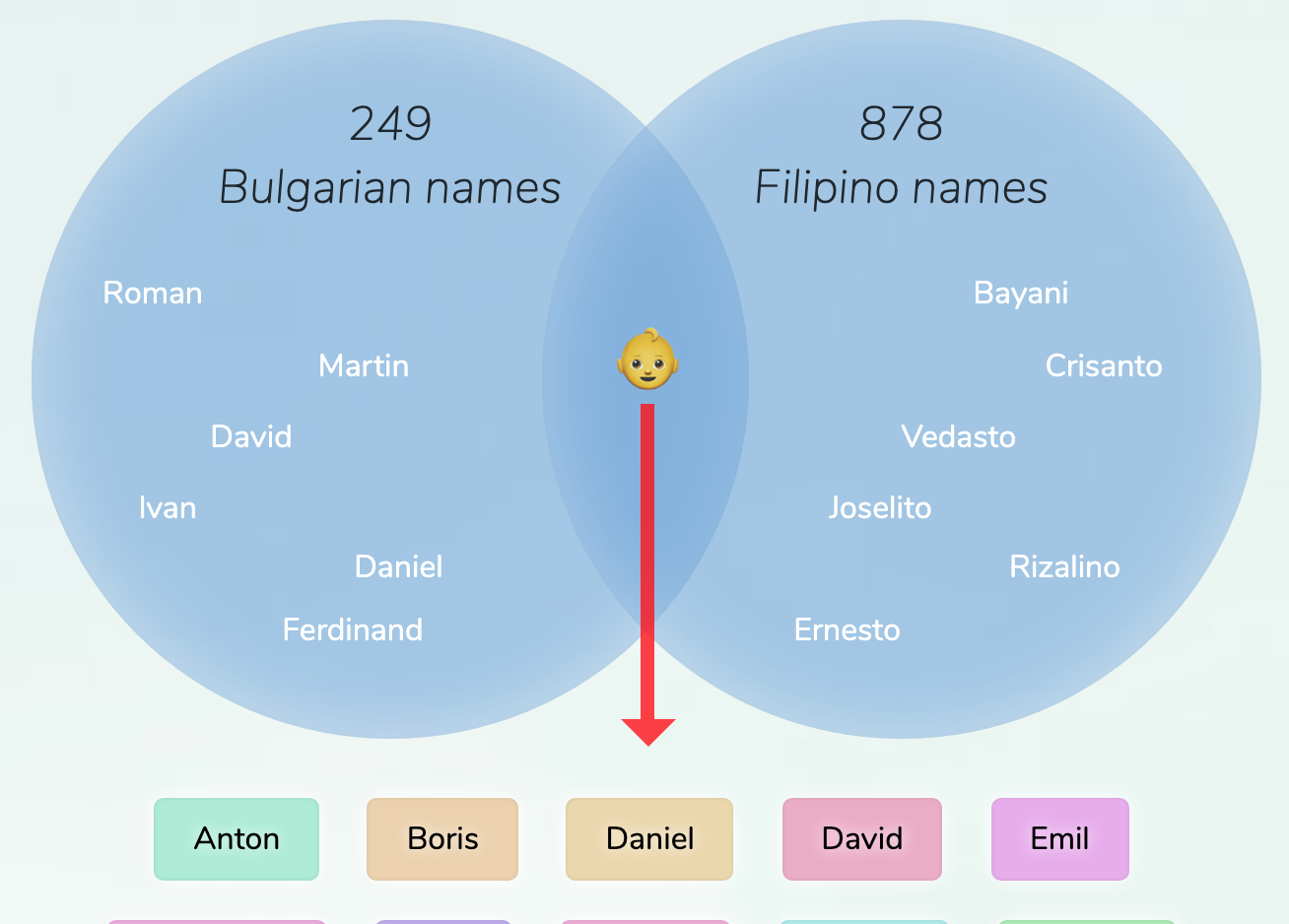 Bulgarian-Filipino names for boys