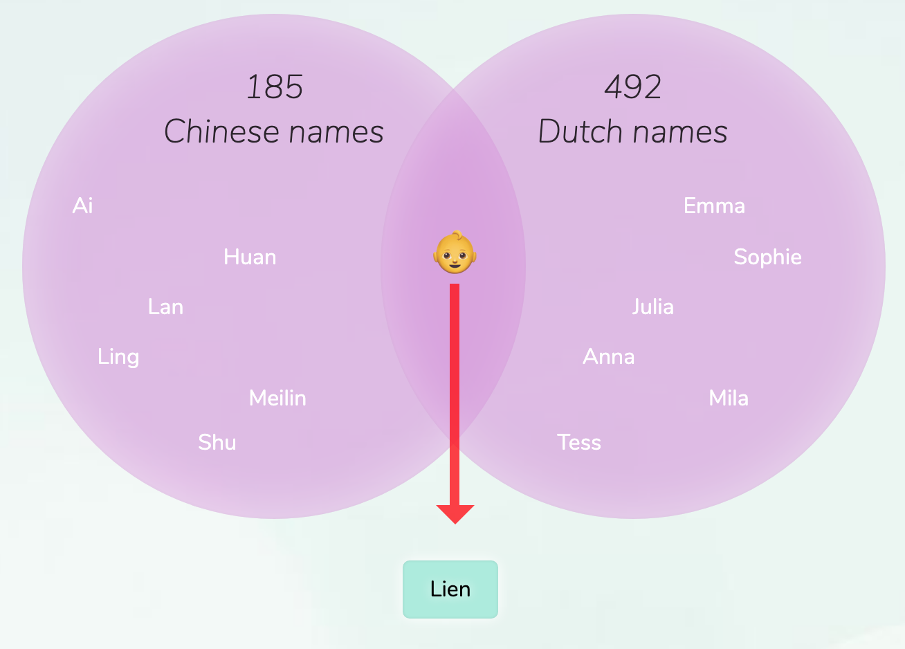 Chinese-Dutch names for girls