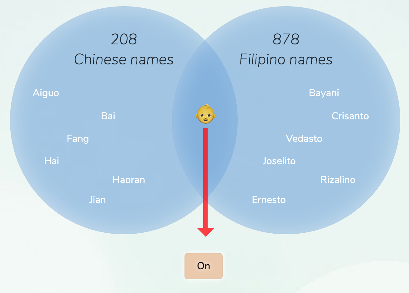 Chinese-Filipino names for boys