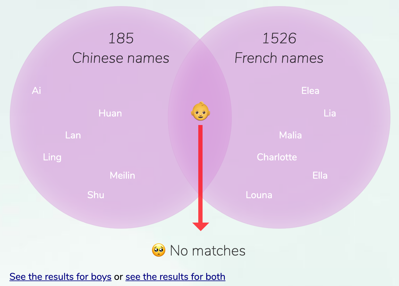 Chinese-French names for girls