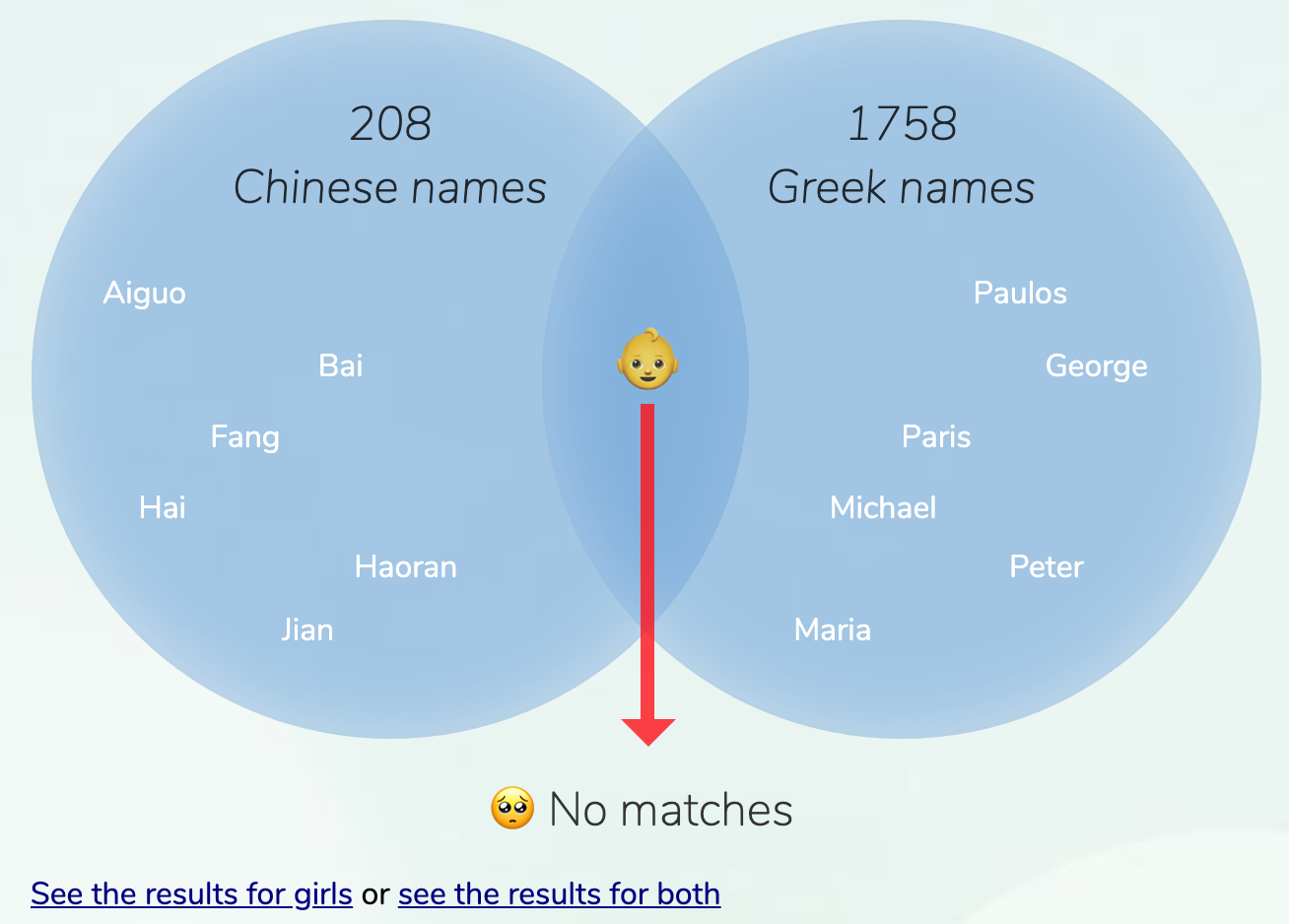 Chinese-Greek names for boys