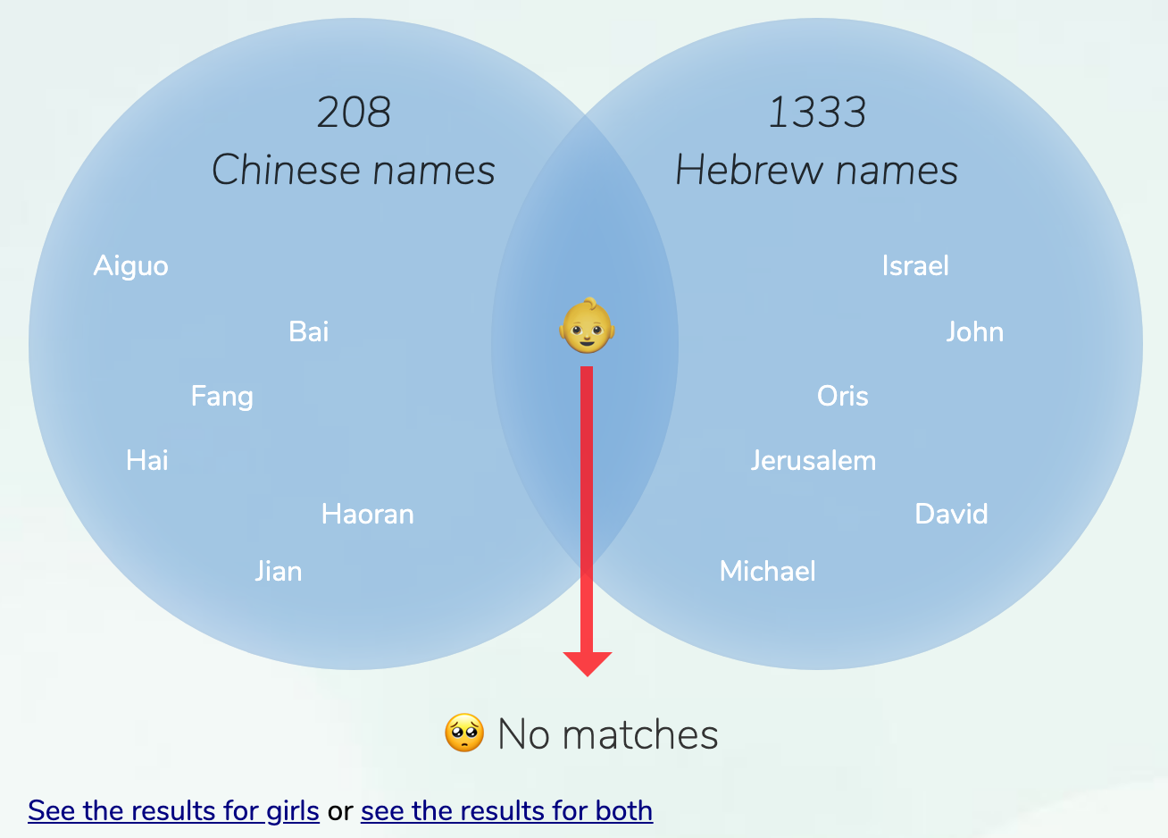 Chinese-Hebrew names for boys