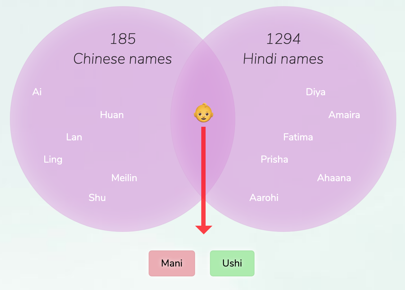 Chinese Hindi Names For Girls Chinese Hindi Names For Girls
