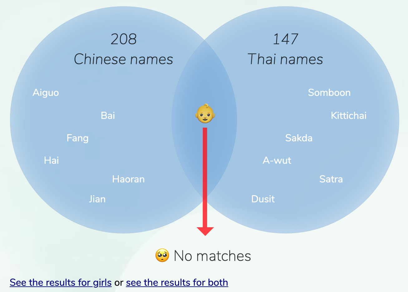 Chinese-Thai names for boys
