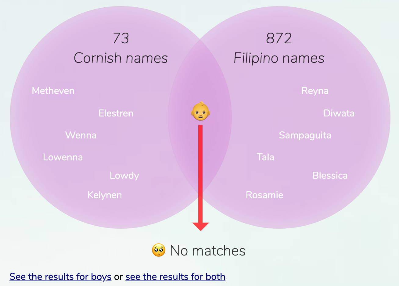 Cornish-Filipino names for girls