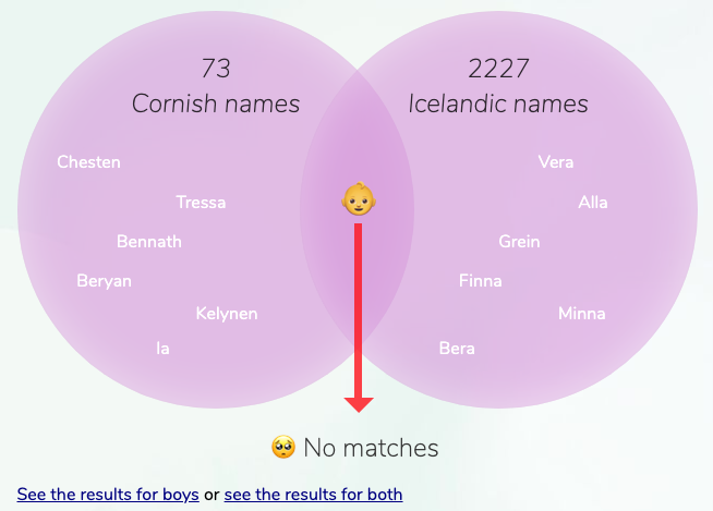 Cornish-Icelandic names for girls