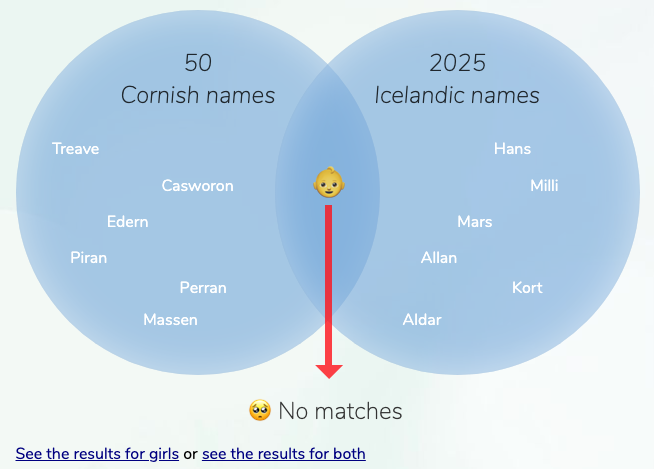 Cornish-Icelandic names for boys