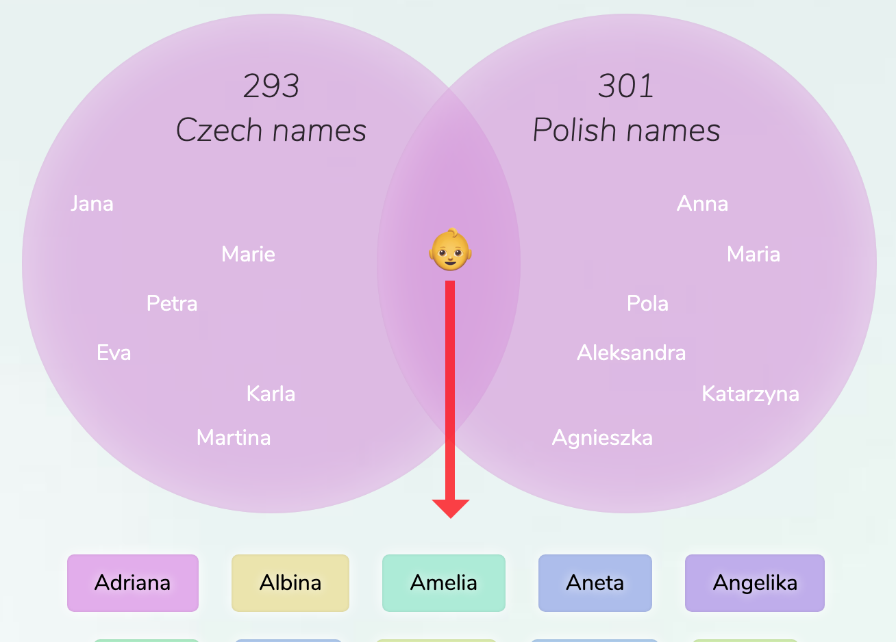 Czech-Polish names for girls