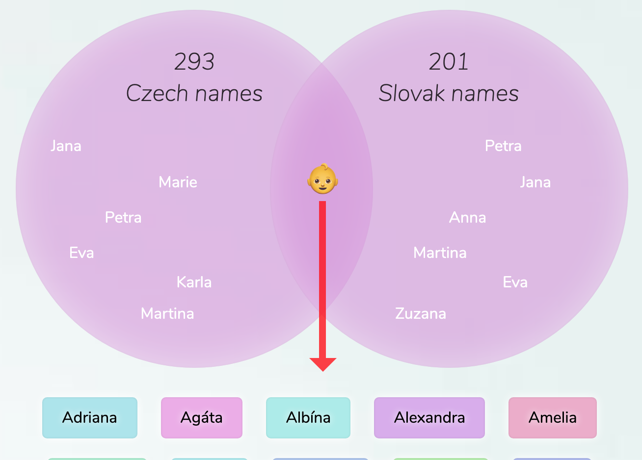 Czech-Slovak names for girls
