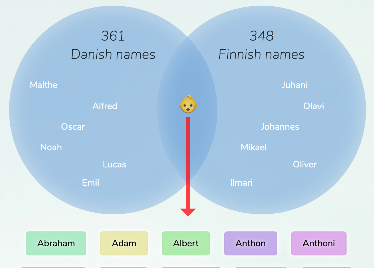 Danish-Finnish names for boys