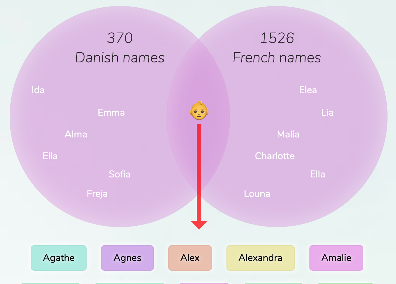 Danish-French names for girls