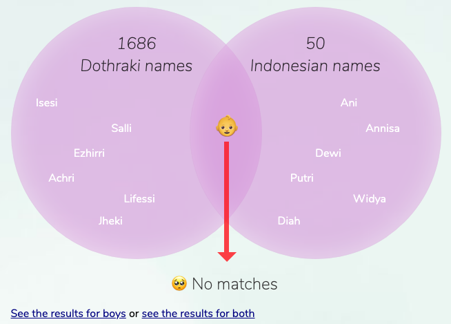 Dothraki-Indonesian names for girls