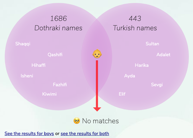 Dothraki-Turkish names for girls