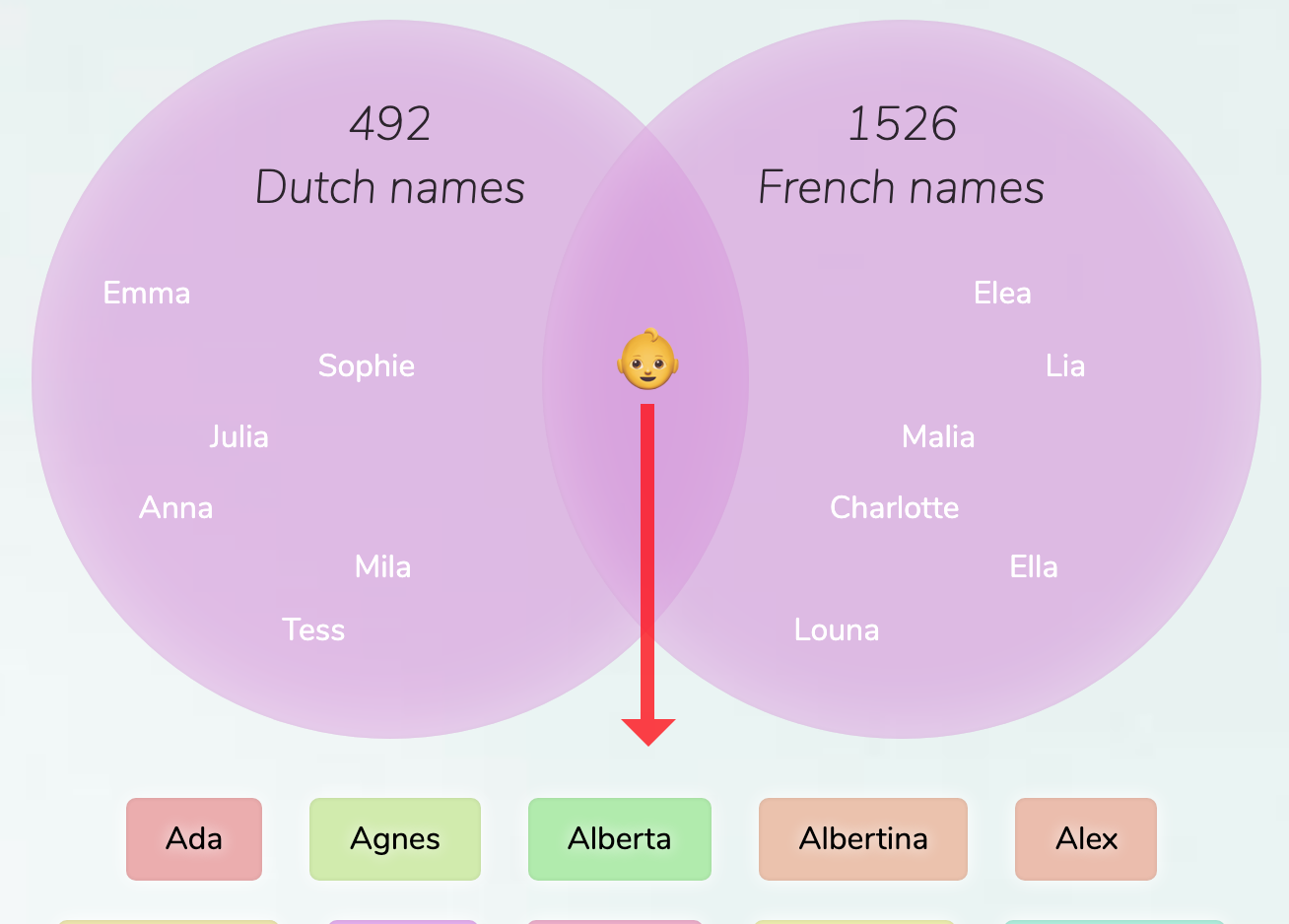 Dutch-French names for girls