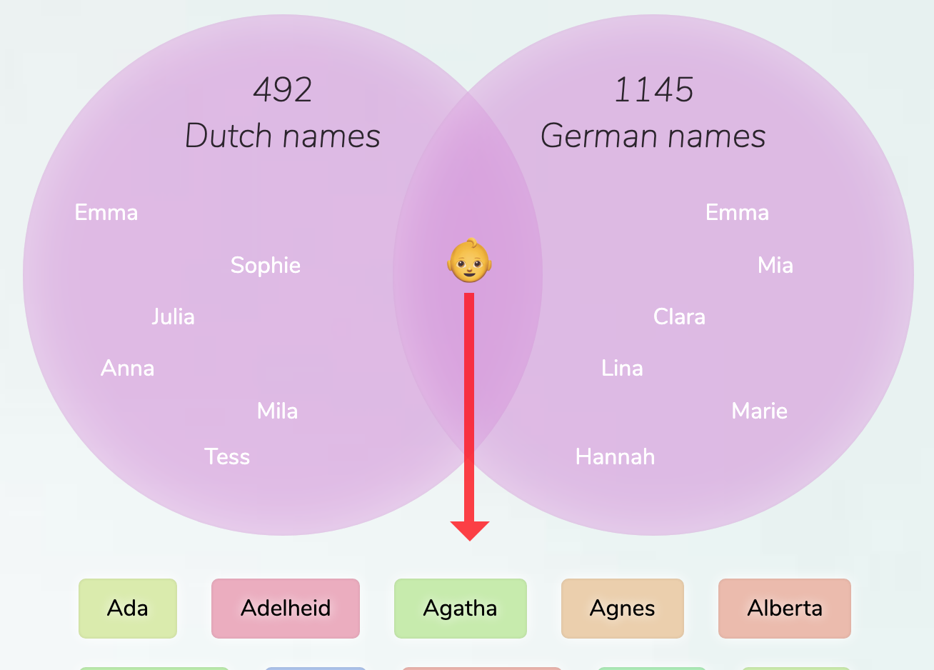 Dutch-German names for girls