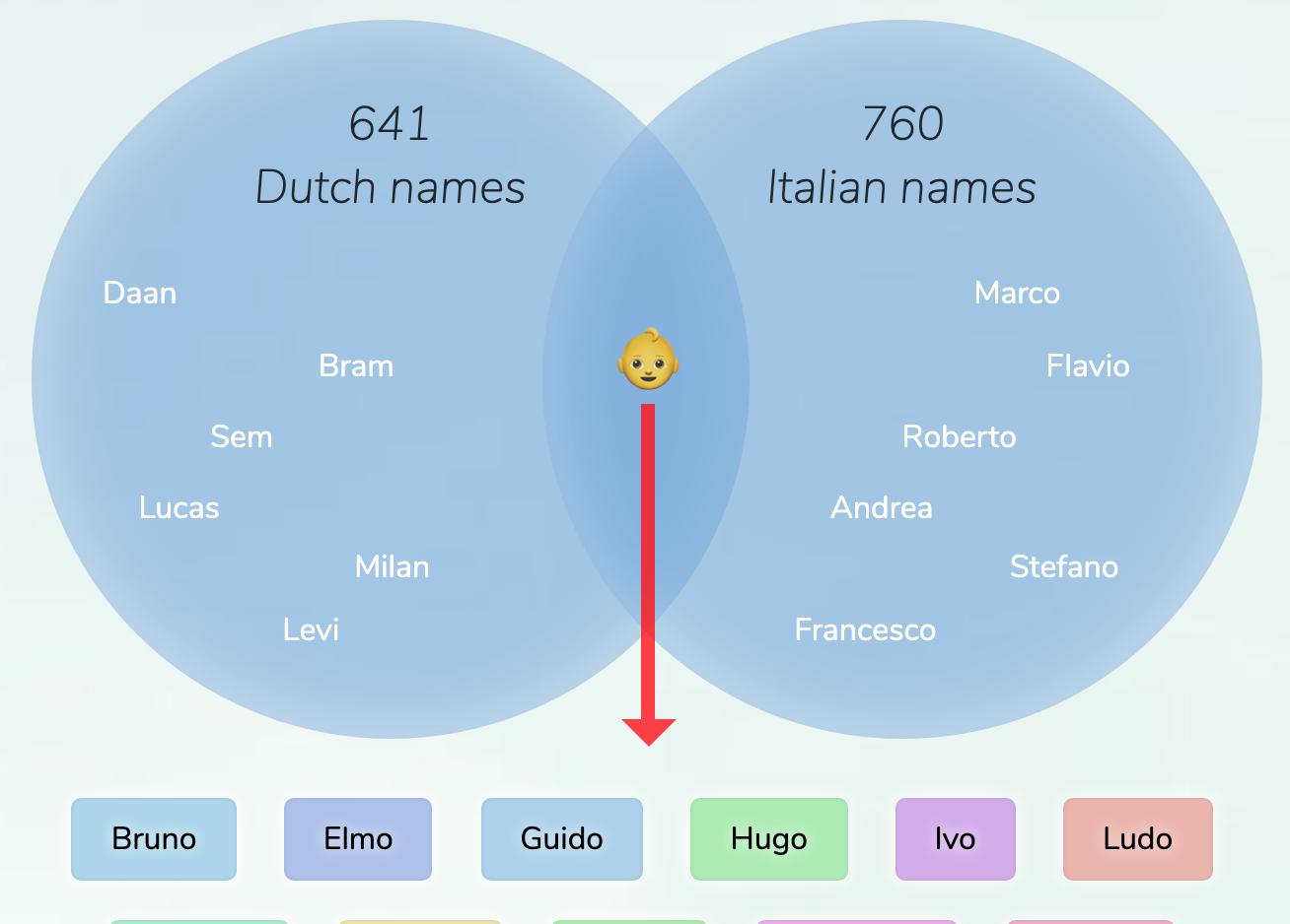 Dutch-Italian names for boys