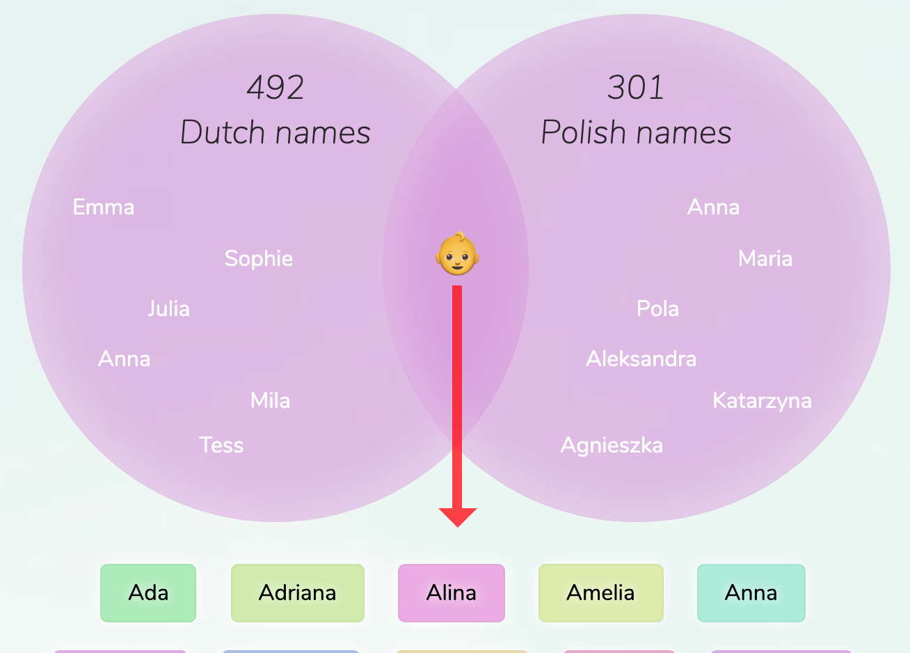 Dutch-Polish names for girls