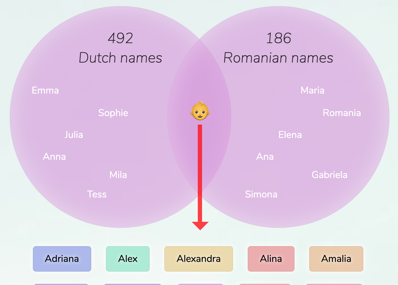 Dutch-Romanian names for girls