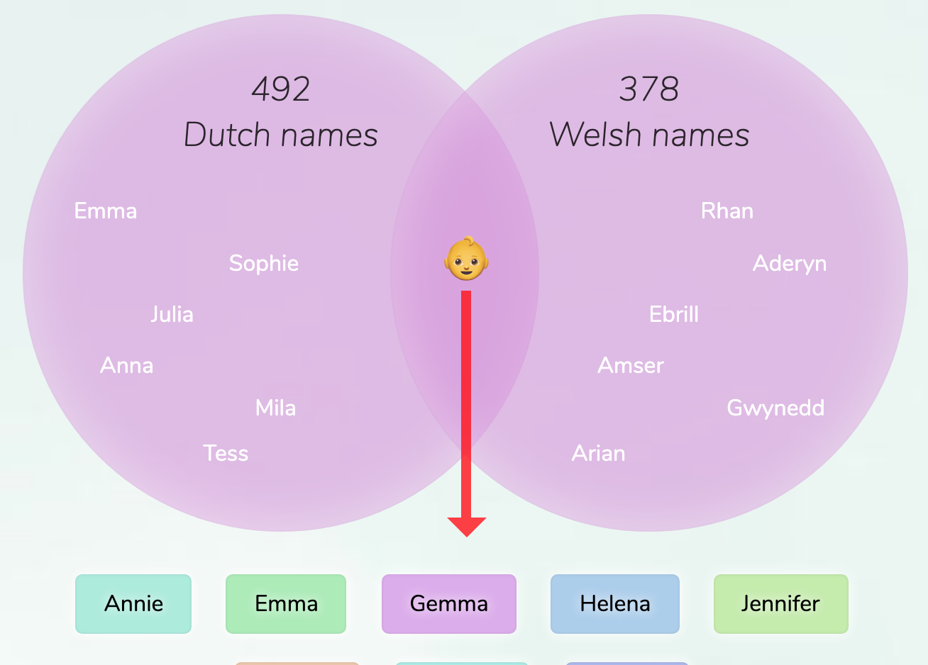 Dutch-Welsh names for girls