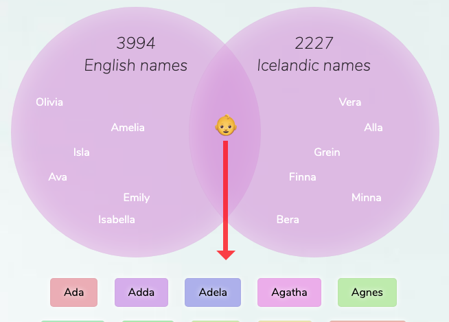 English-Icelandic names for girls