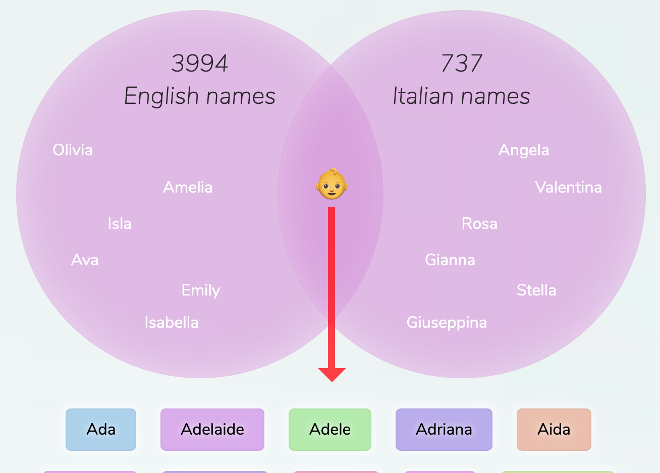 English Italian Names For Girls English Italian Names For Girls