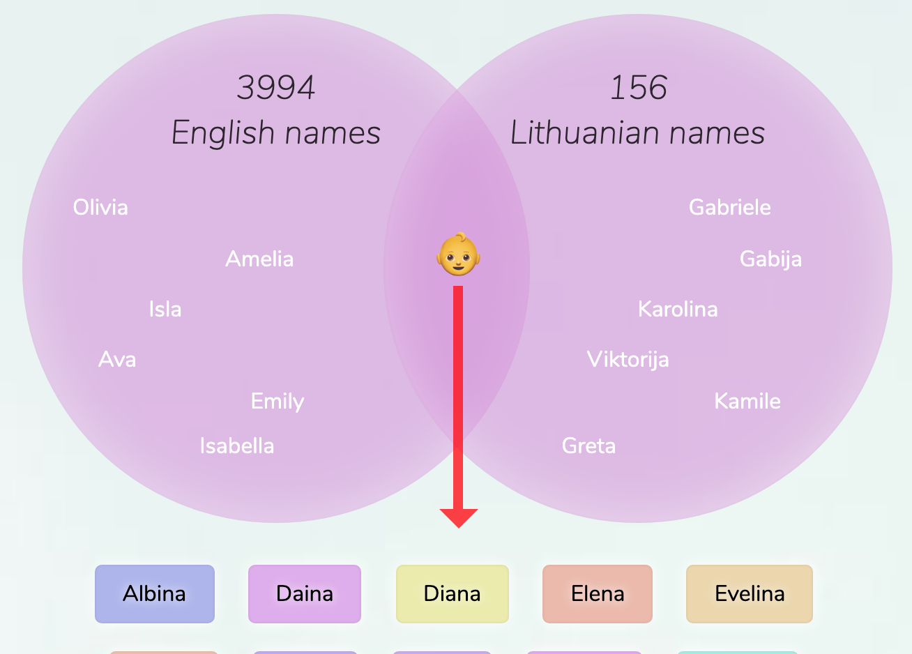 English Lithuanian Names For Girls