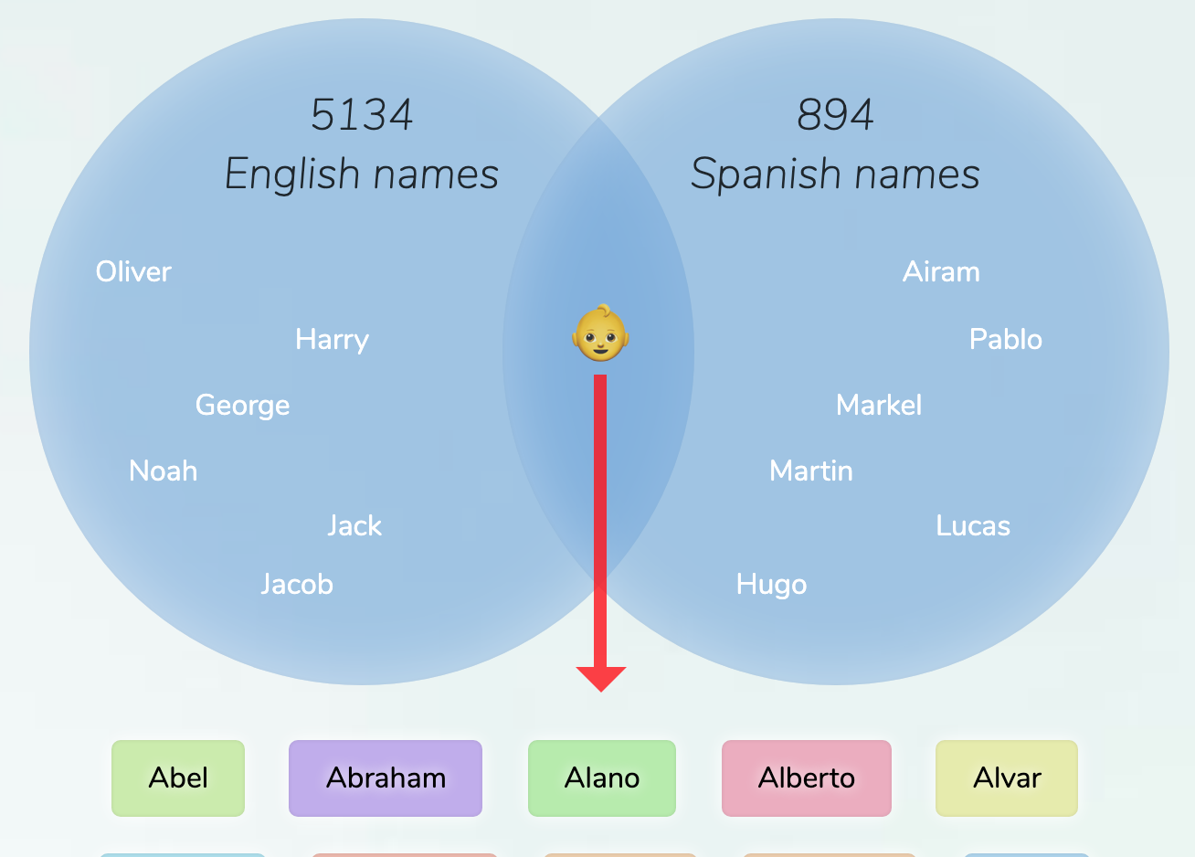 Spanish Man Names
