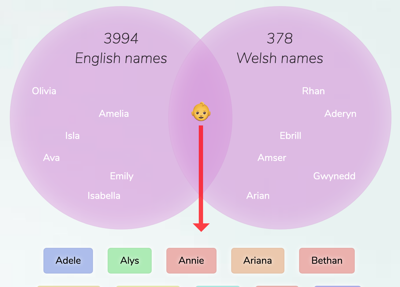 English-Welsh names for girls