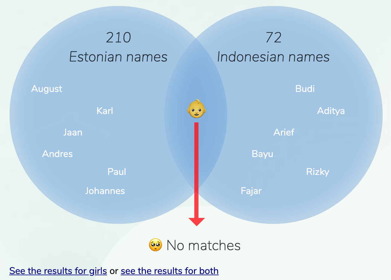Estonian-Indonesian names for boys