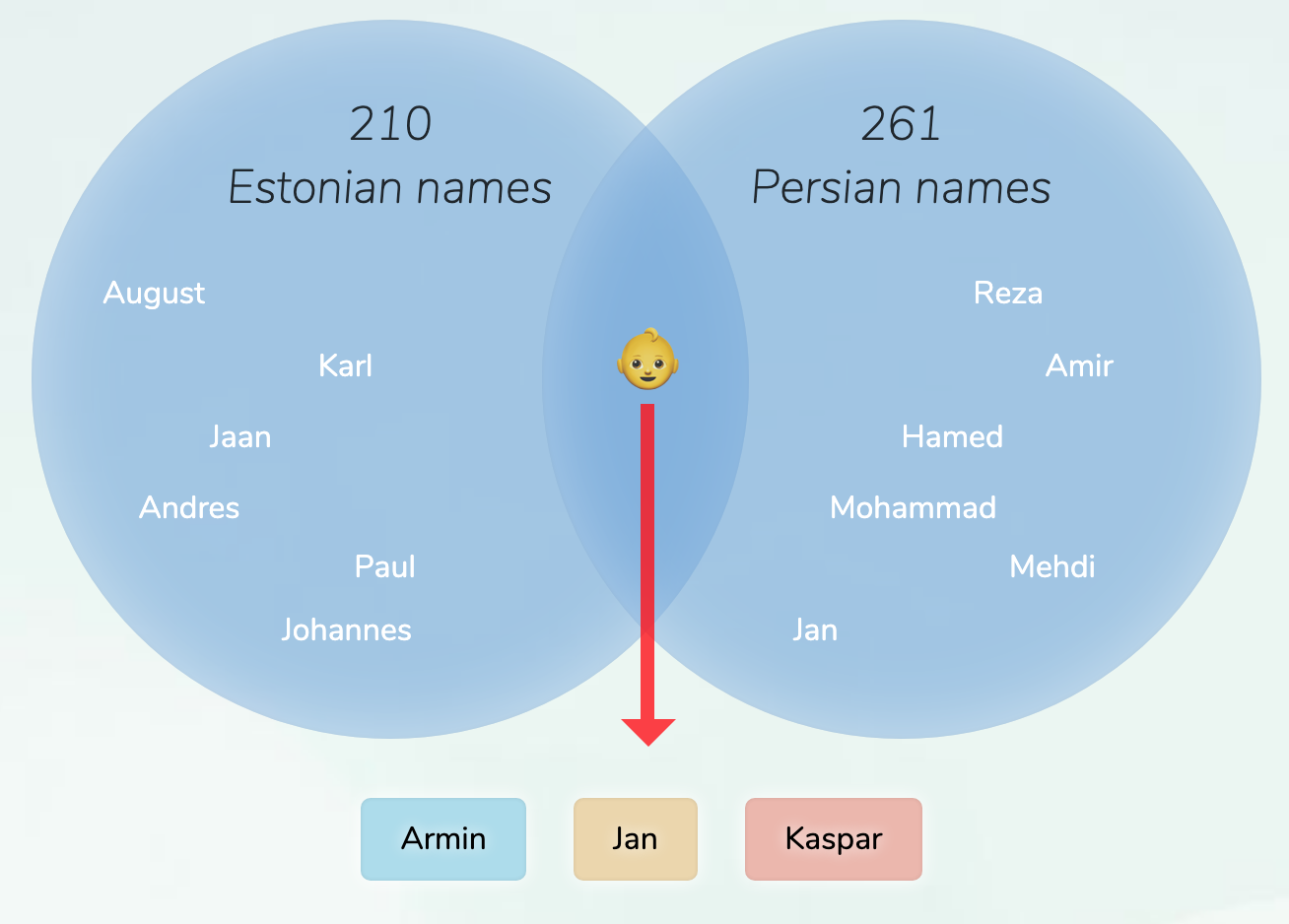 Estonian-Persian names for boys