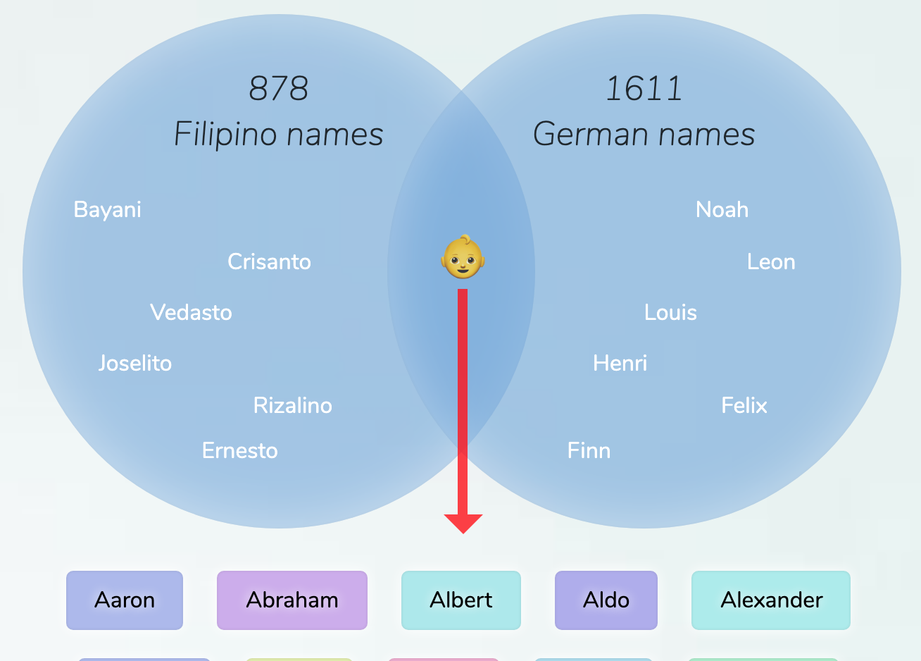 Filipino-German names for boys