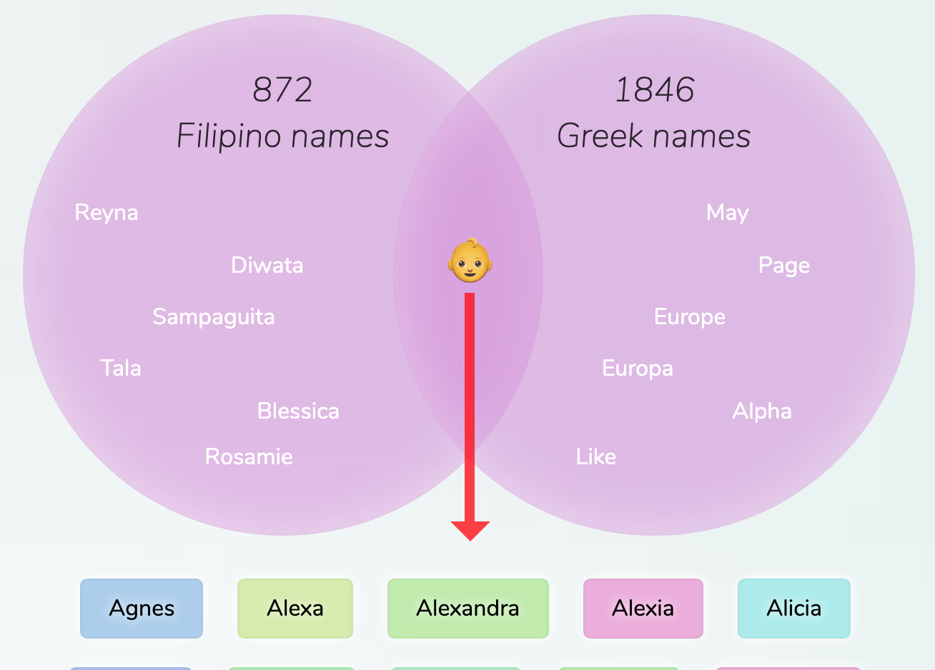 Filipino-Greek names for girls