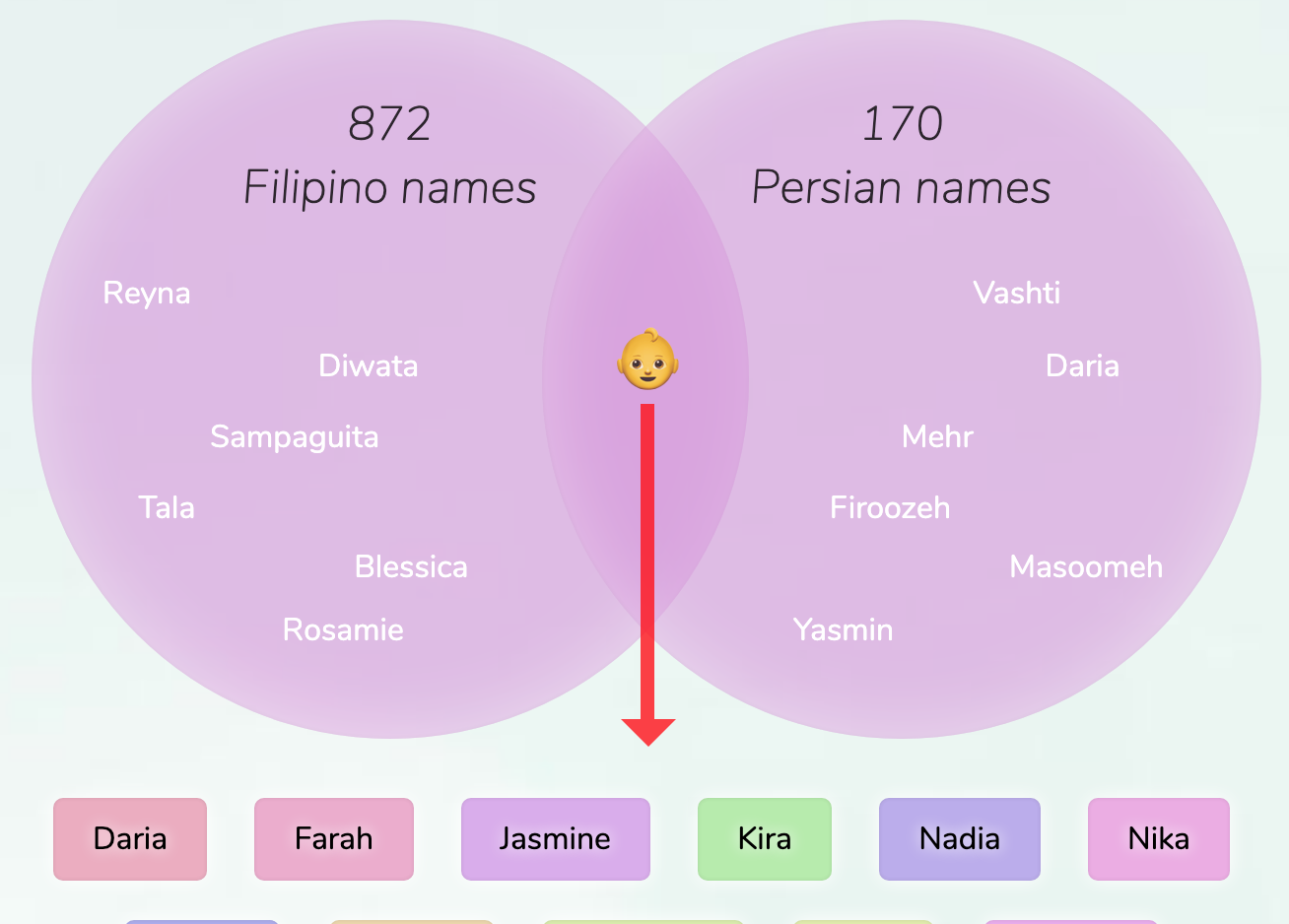 Filipino-Persian names for girls