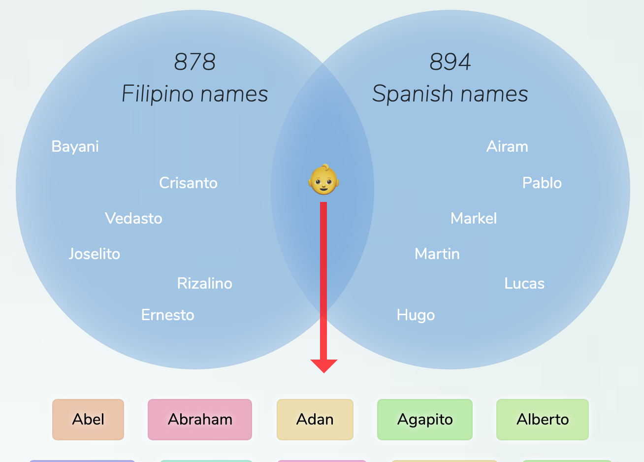 Filipino-Spanish names for boys