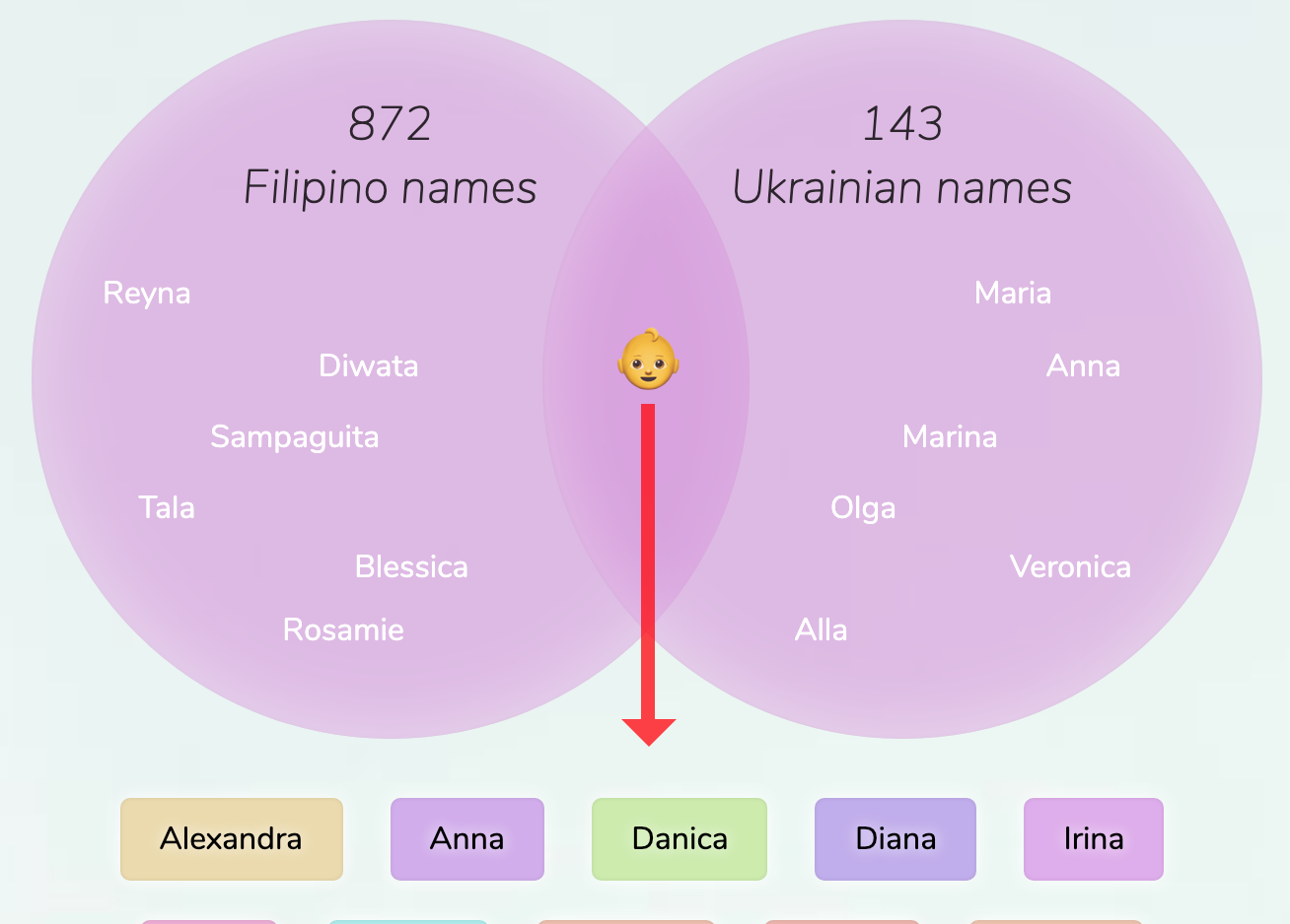 Filipino Ukrainian Names For Girls