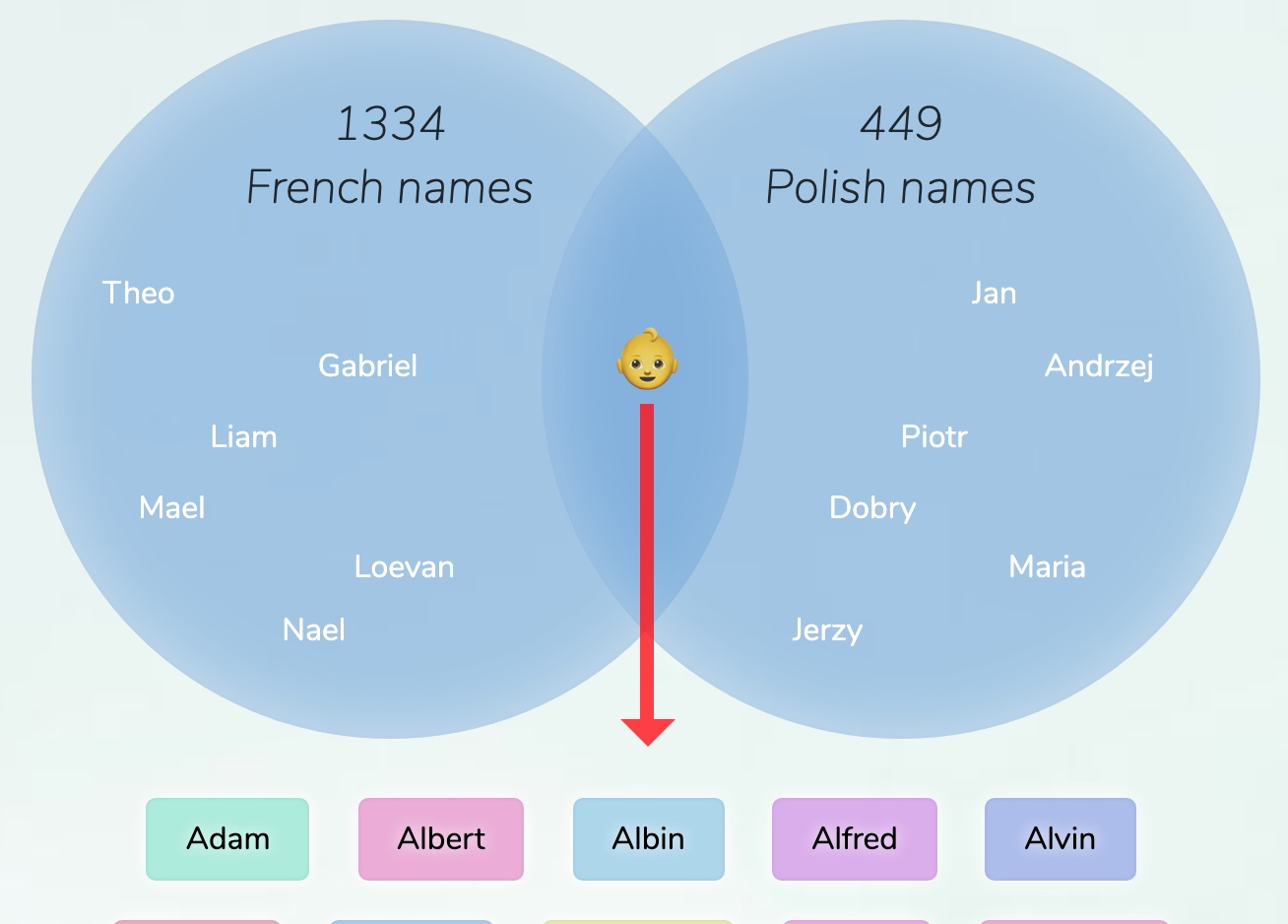 French-Polish names for boys