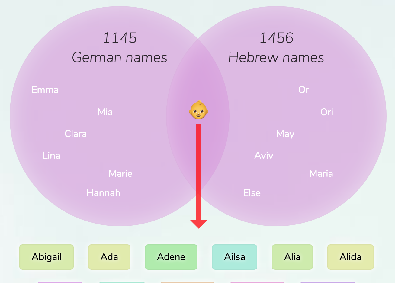 German-Hebrew names for girls