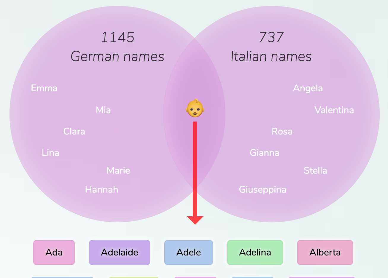 German-Italian names for girls