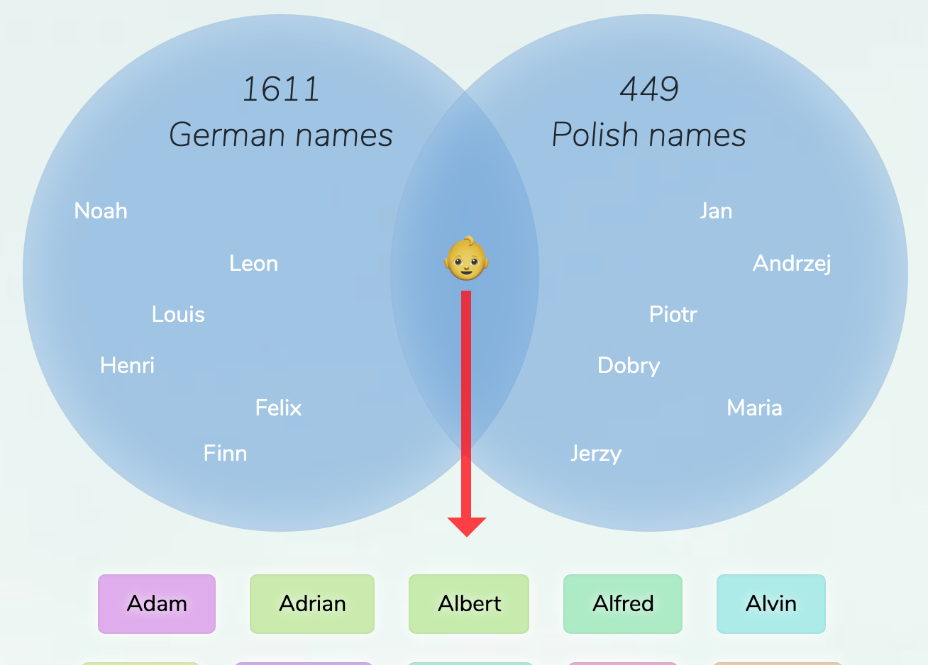 German-Polish names for boys